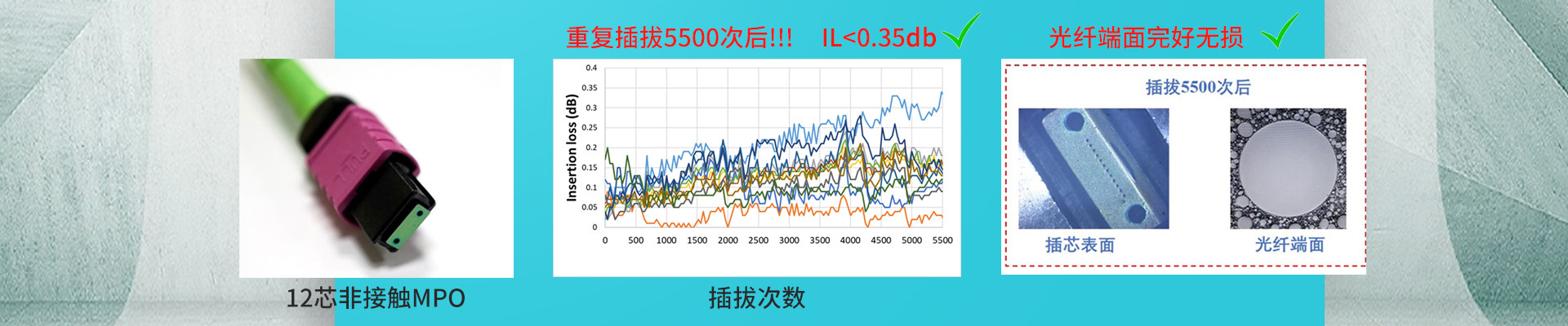 Arrayed Fiberoptics Corporation (AFC)